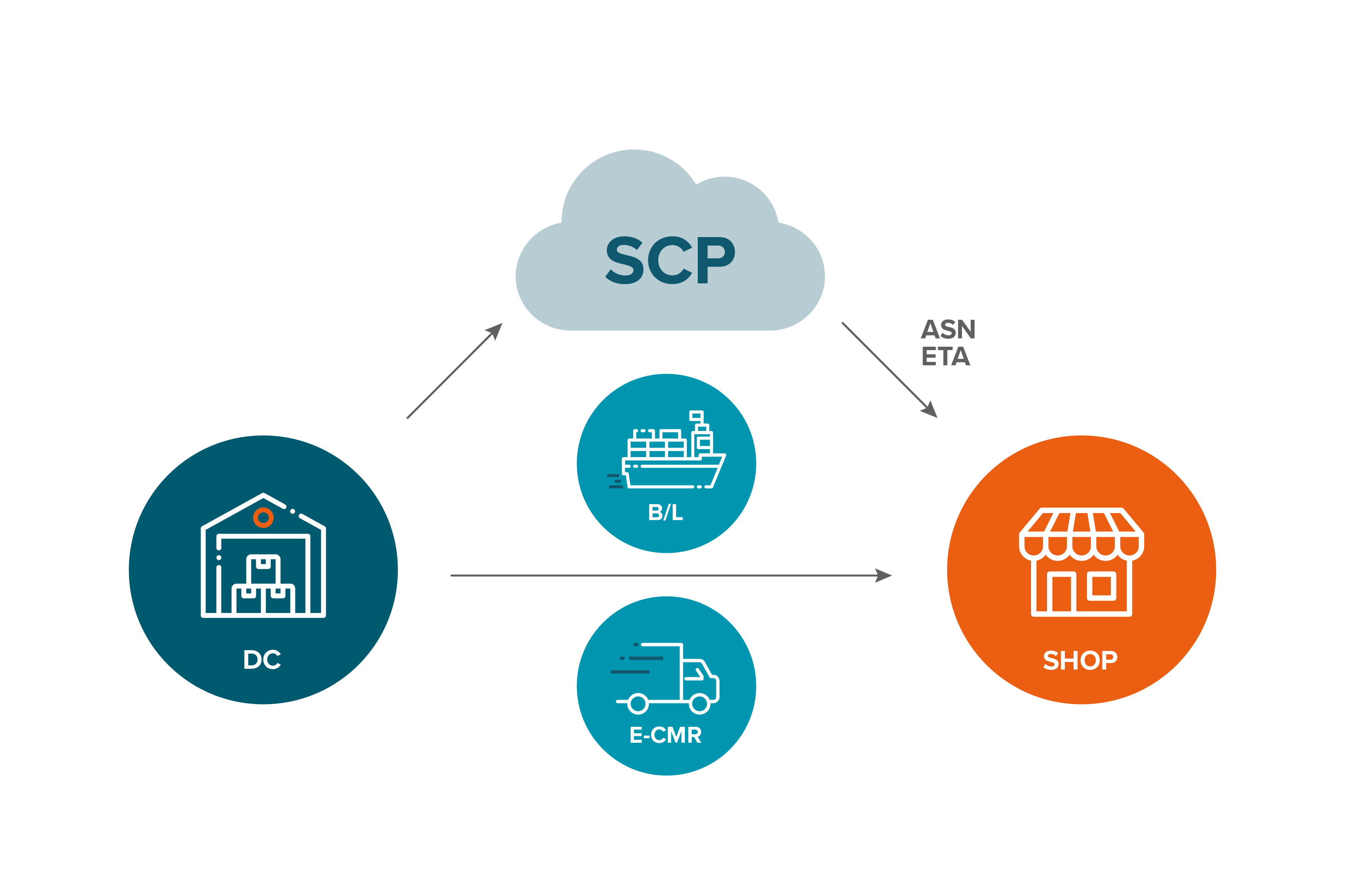 Outbound Logistics | ICT Group